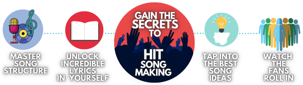 Take Your Lyrics To The Next Level - The Rapper Shortcut